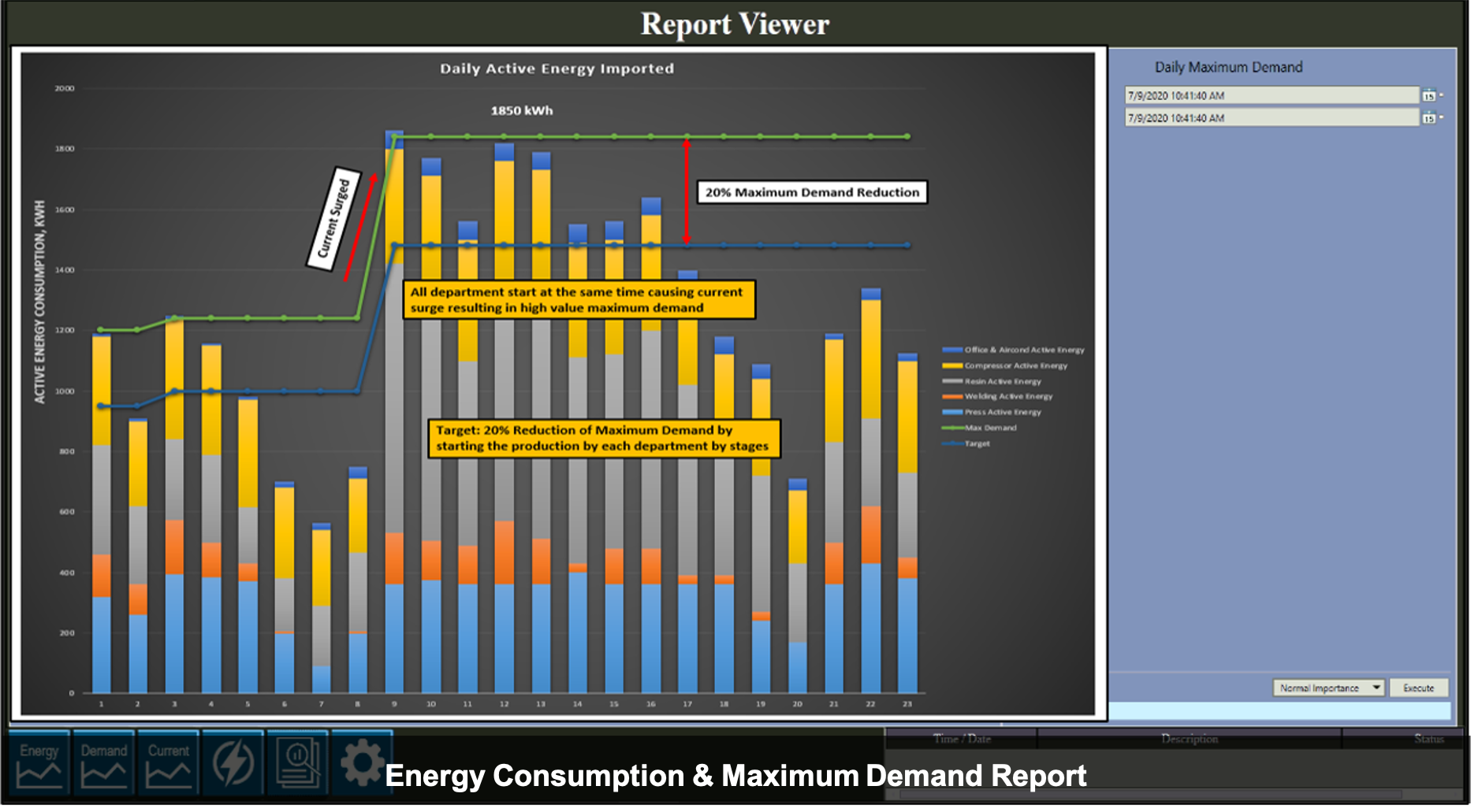 Energy Monitoring – Asmation
